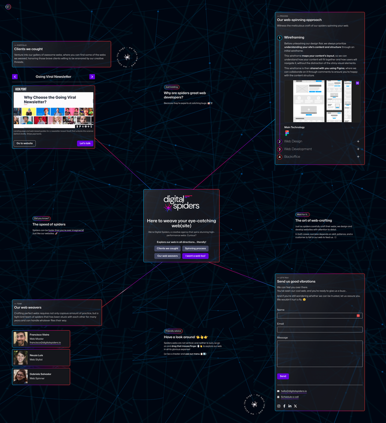 Digital Spiders website - made with Sanity.io