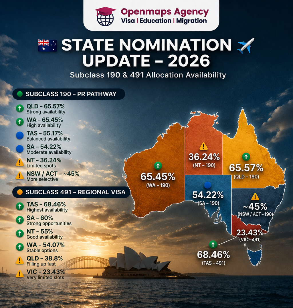 Australia State Nomination Update 2026: 190 & 491 Visa Insights ...