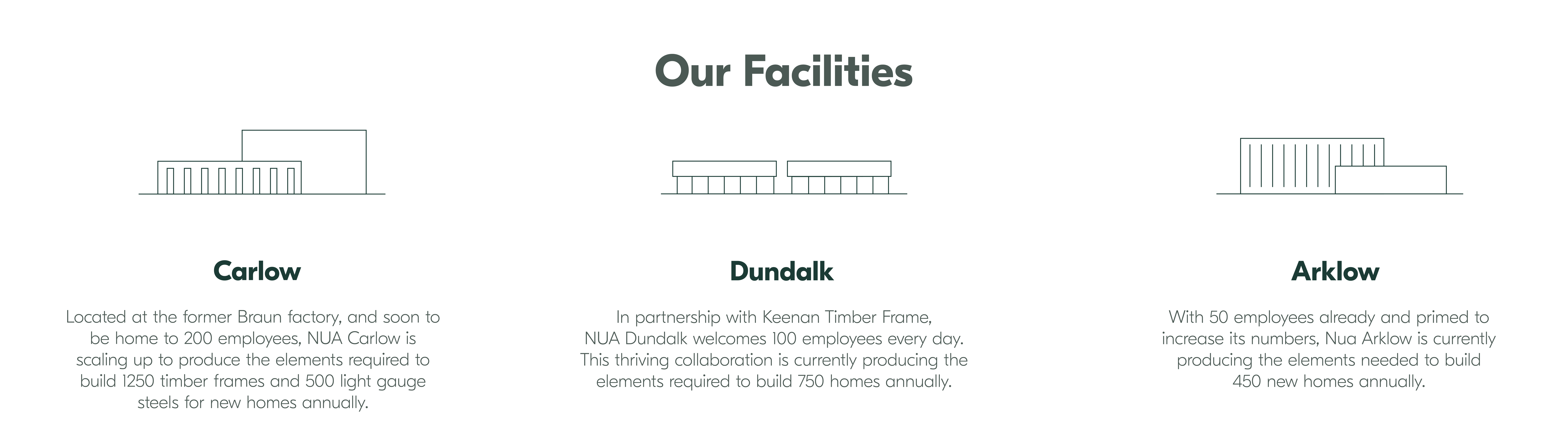 NUA Manufacturing | Technology building tomorrow’s homes - NUA ...