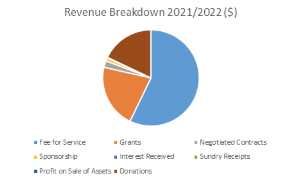 null | Project Platypus