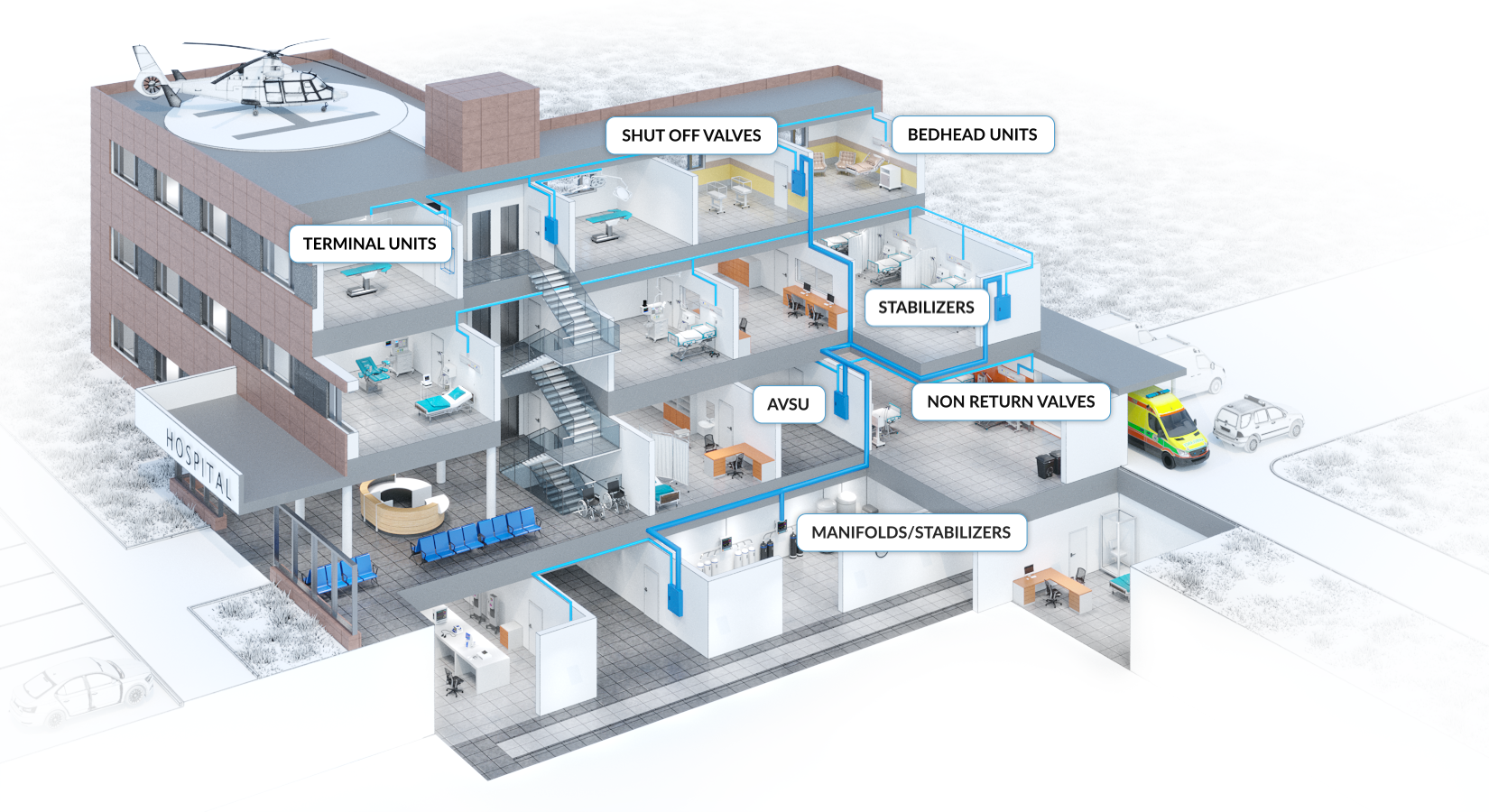 Understanding The Types of Medical Gases Used in Hospitals | GCE Medical