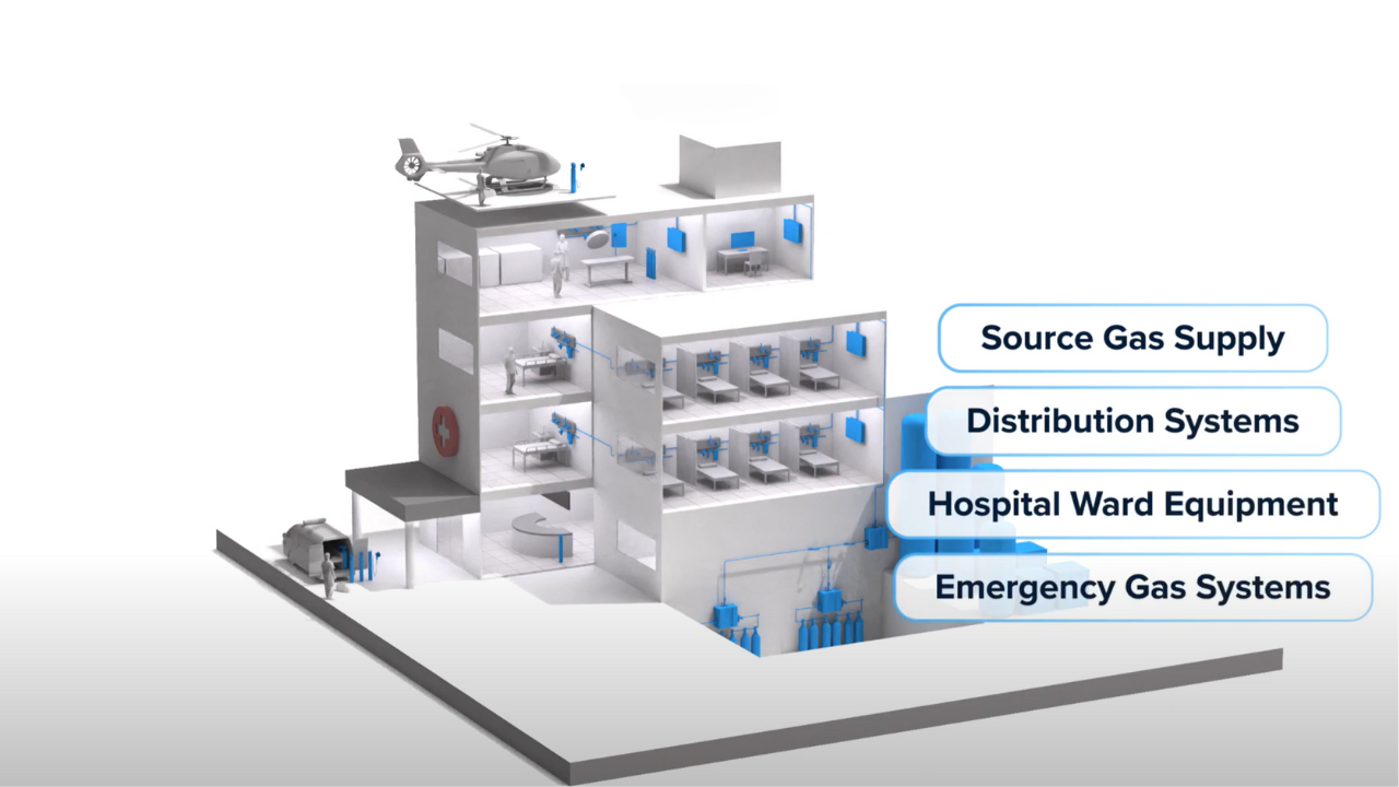 How GCE Medical's Complete Medical Gas System Benefits Your Hospital ...