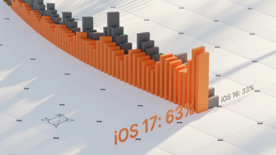 iOS versions market share in December 2023 | TelemetryDeck