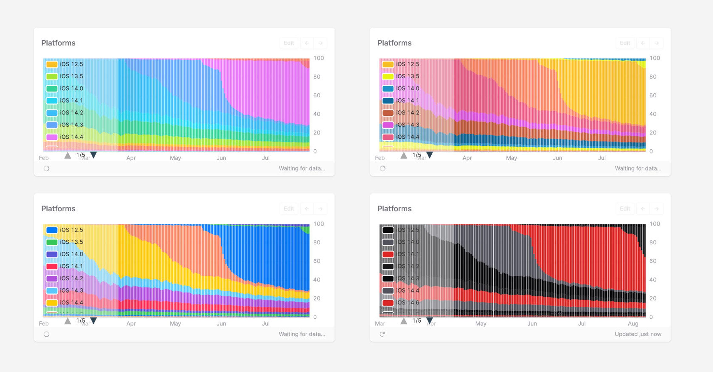 Color Schemes in TelemetryDeck dashboard | TelemetryDeck