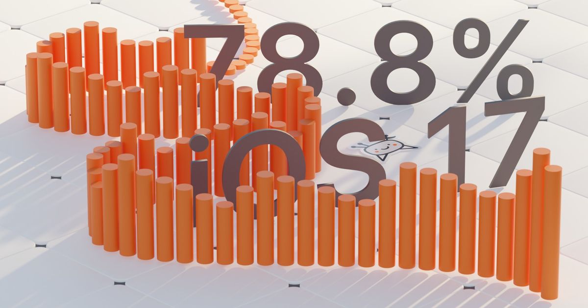 iOS versions market share in February 2024 | TelemetryDeck