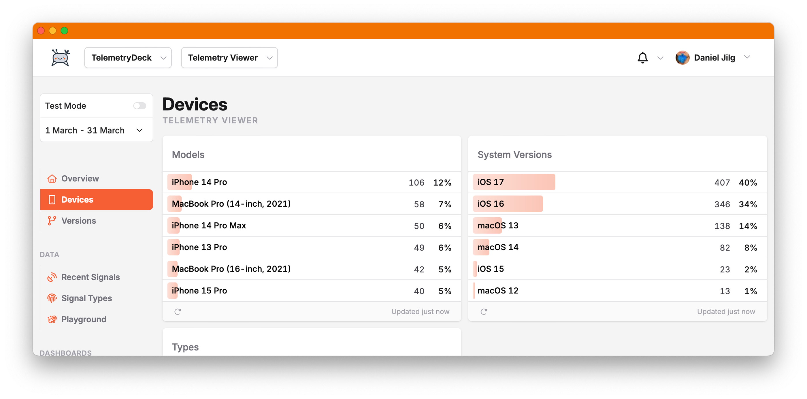 TelemetryDeck v5: User and Organization Management | TelemetryDeck