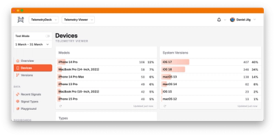 TelemetryDeck v5: User and Organization Management | TelemetryDeck