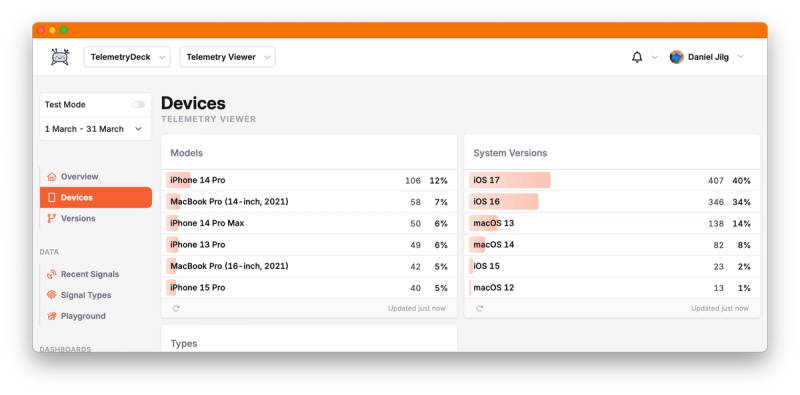 TelemetryDeck v5: User and Organization Management | TelemetryDeck