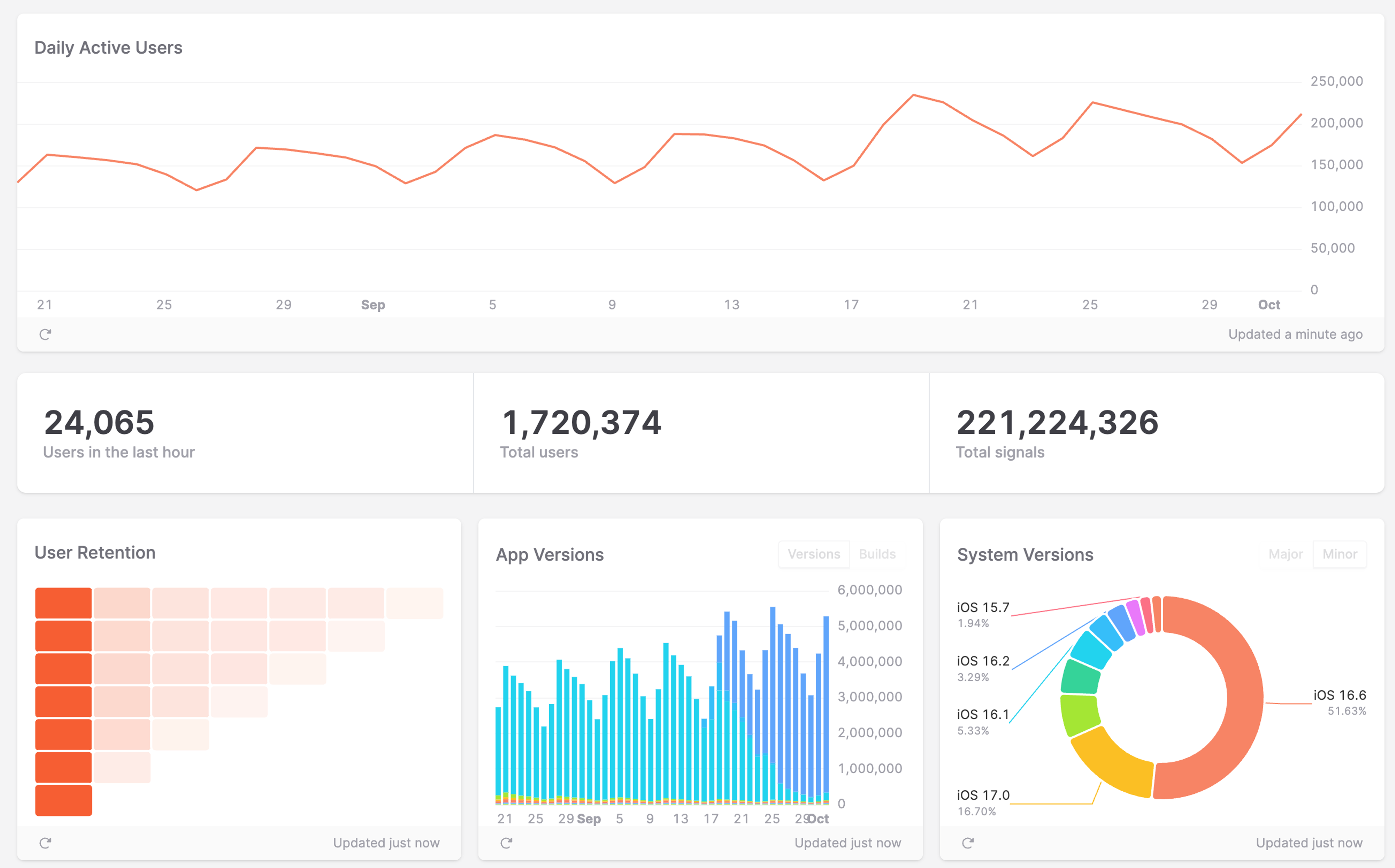 App analytics ready in 4 minutes. The fastest setup you’ll find ...