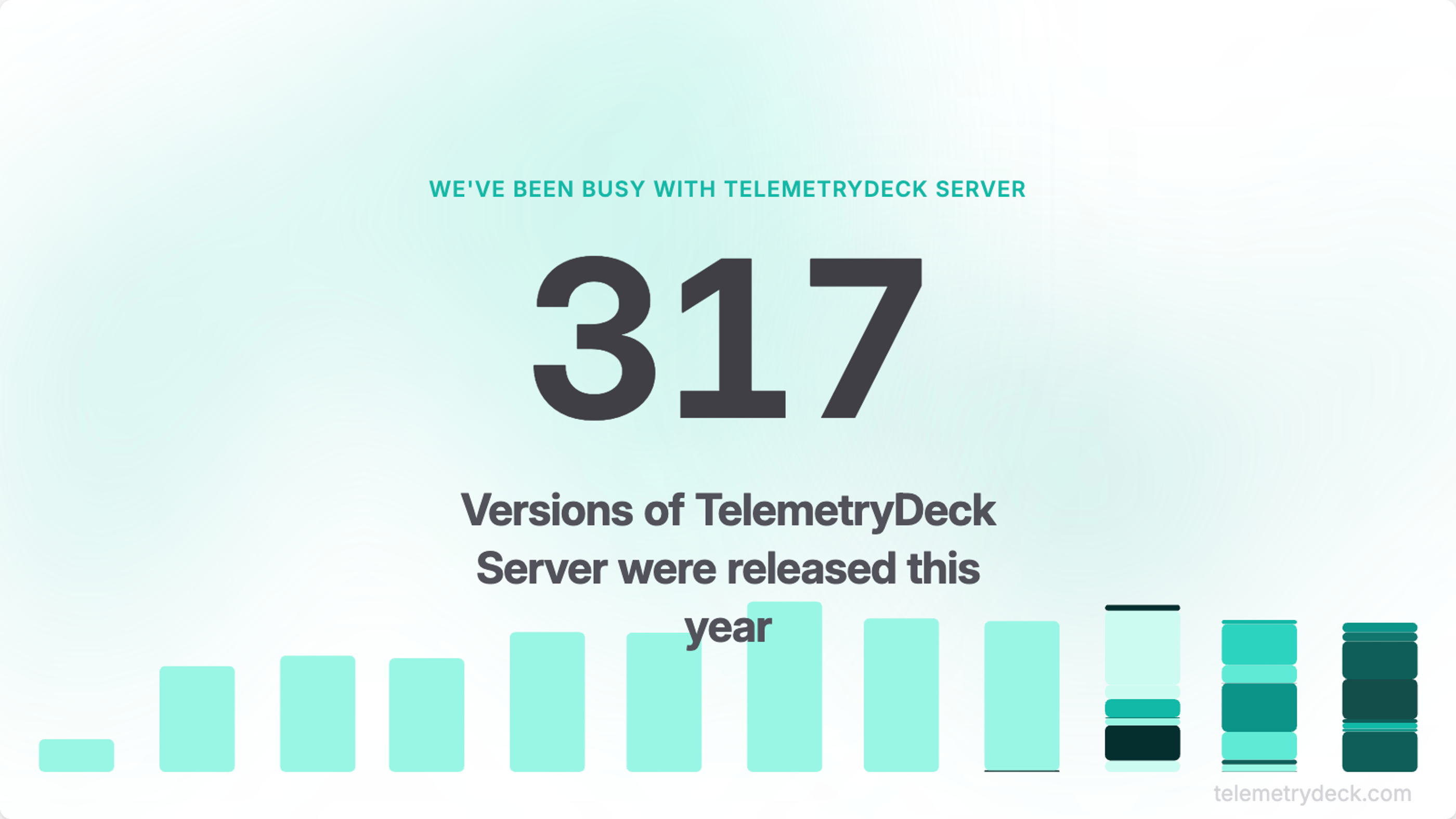 2023 #Telemetry Wrapped | TelemetryDeck