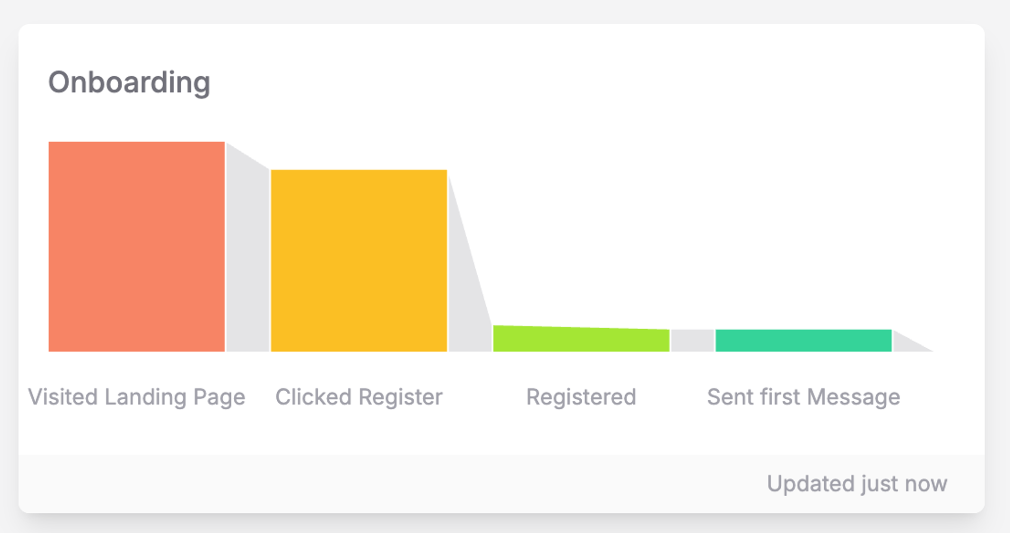 Privacy-First, Real-Time Analytics for Flutter Apps | TelemetryDeck