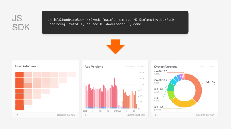 The new JavaScript SDK | TelemetryDeck