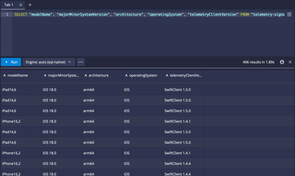 iOS versions market share in December 2023 | TelemetryDeck