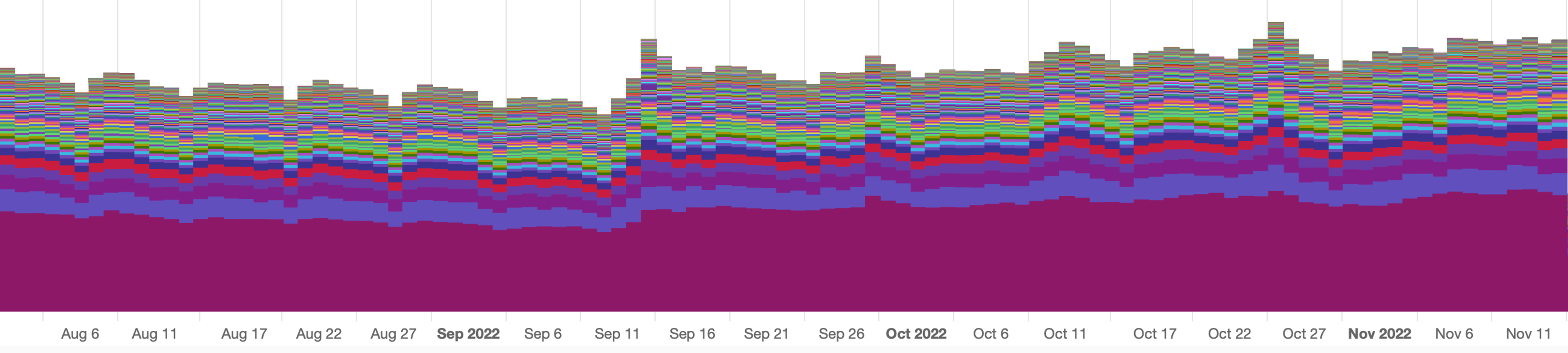 iOS versions market share | TelemetryDeck