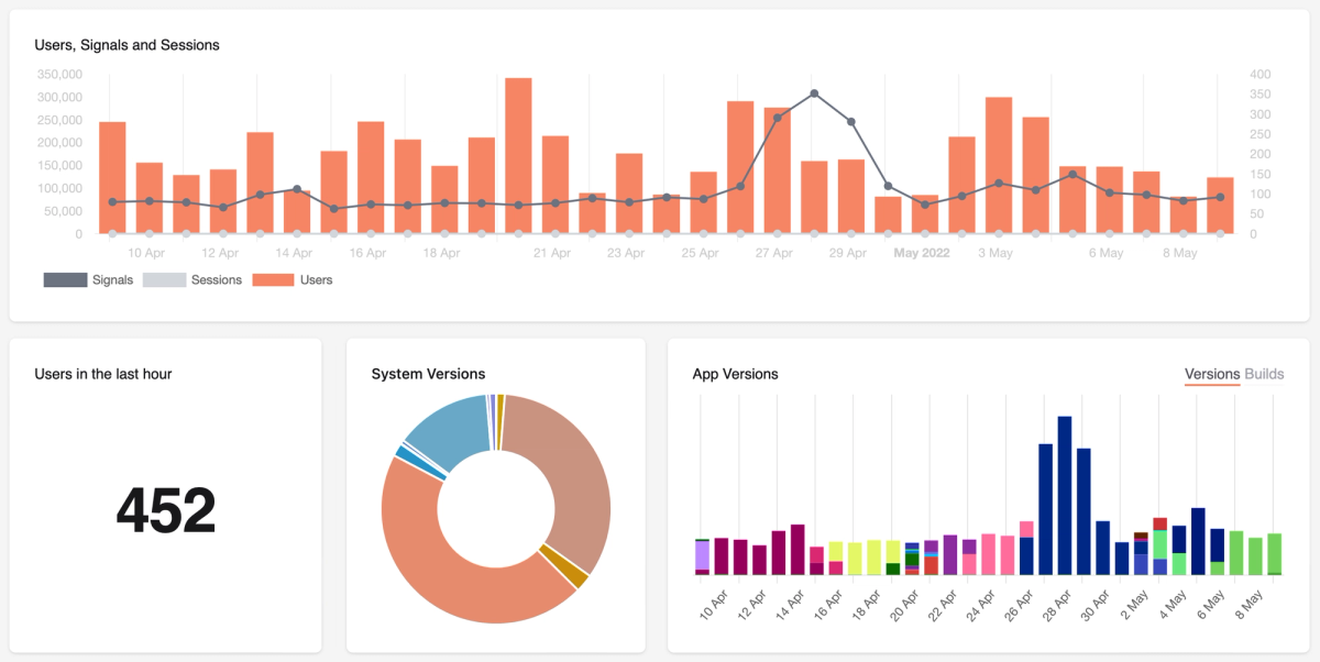 TelemetryDeck vs. Google Firebase Analytics | TelemetryDeck