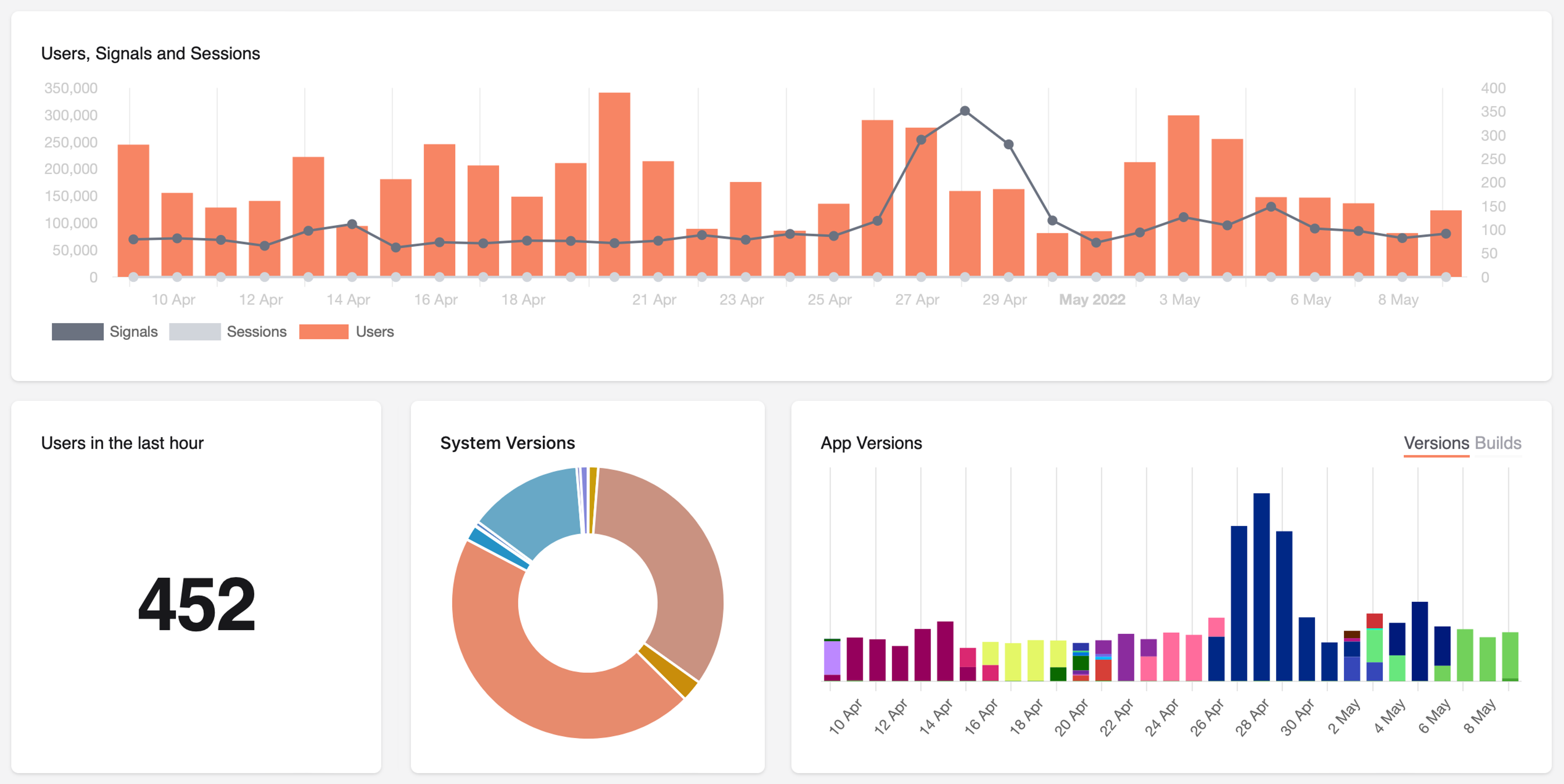 TelemetryDeck vs. Google Firebase Analytics | TelemetryDeck