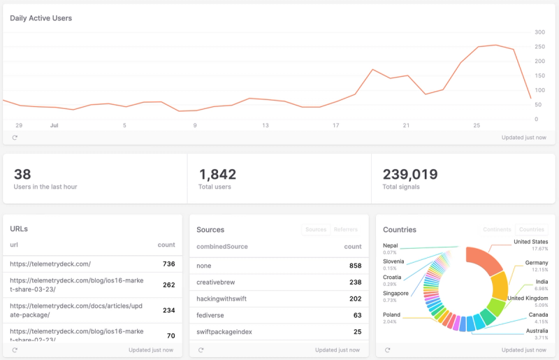 TelemetryDeck for the Web | TelemetryDeck