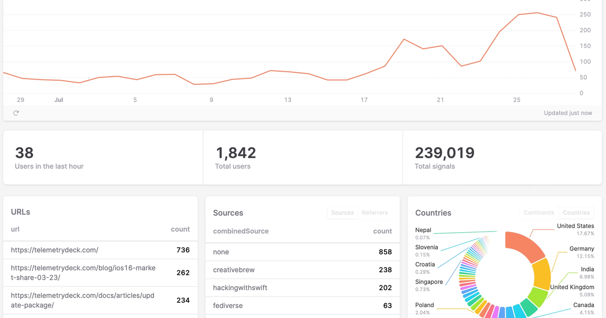 TelemetryDeck for the Web | TelemetryDeck