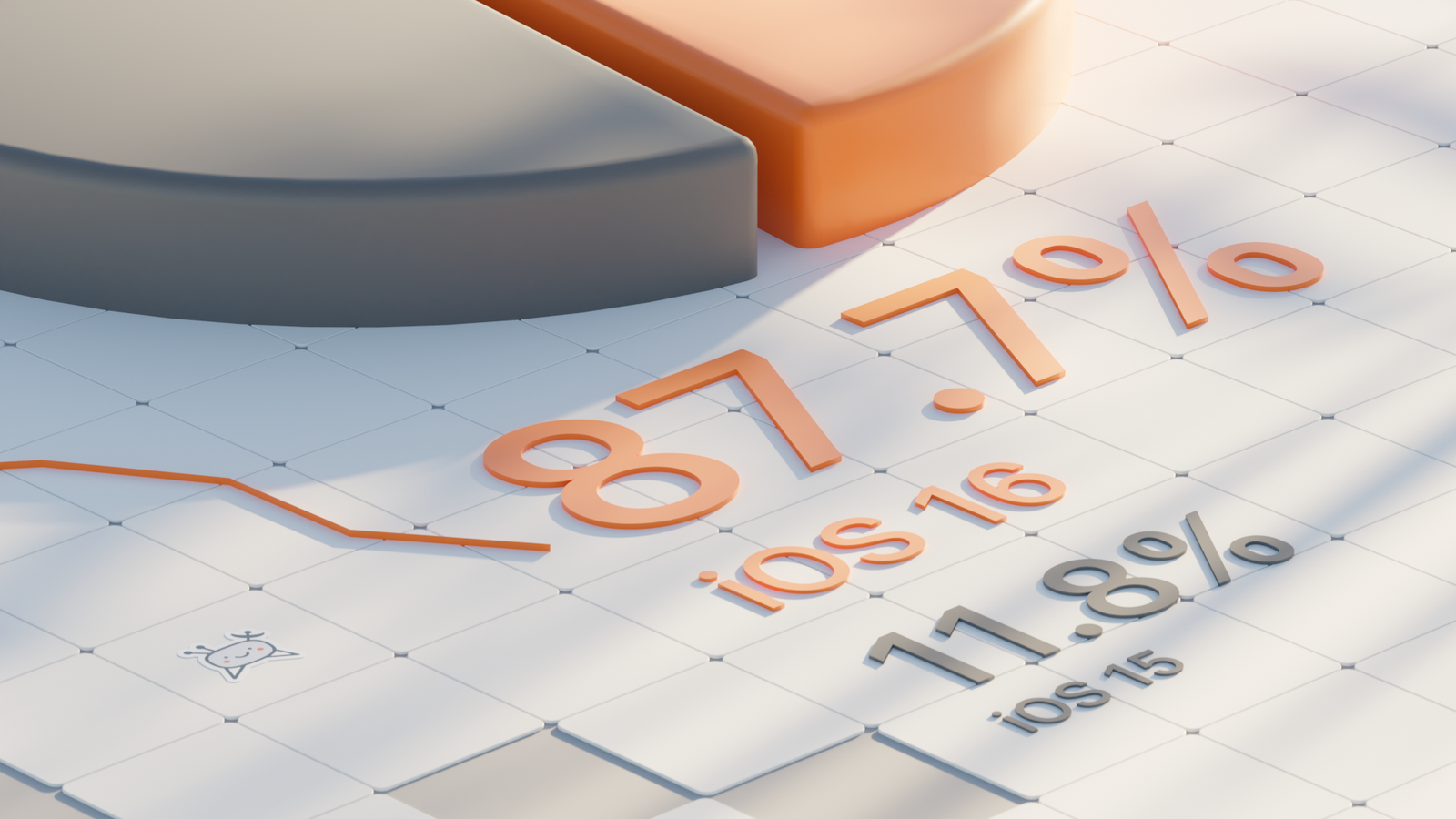 iOS versions market share in March 2023 | TelemetryDeck