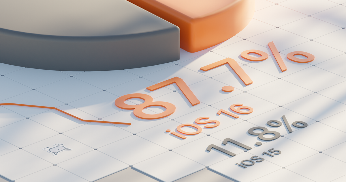 iOS versions market share in March 2023 | TelemetryDeck