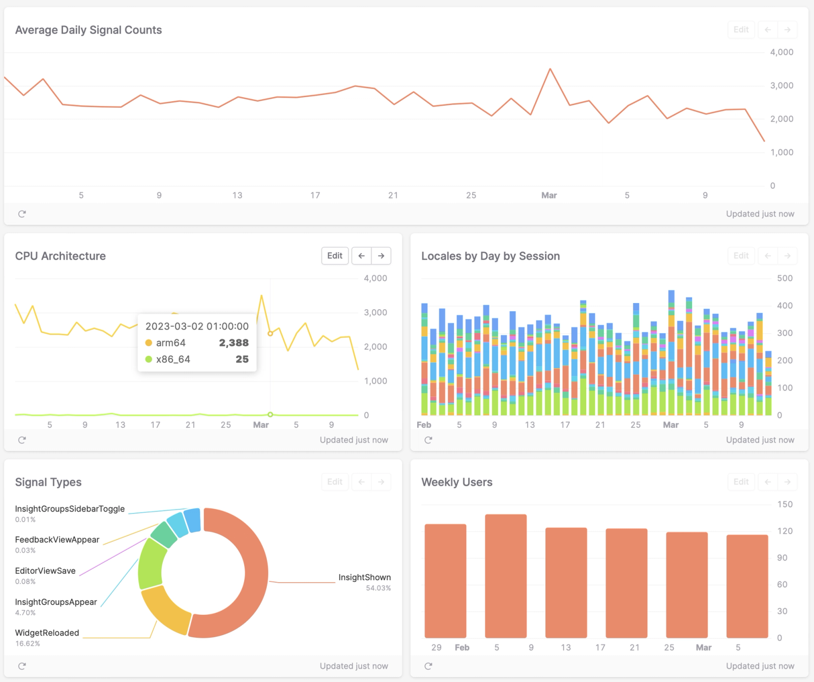 Visual Studio App Center is closing down soon – You found the perfect replacement | TelemetryDeck