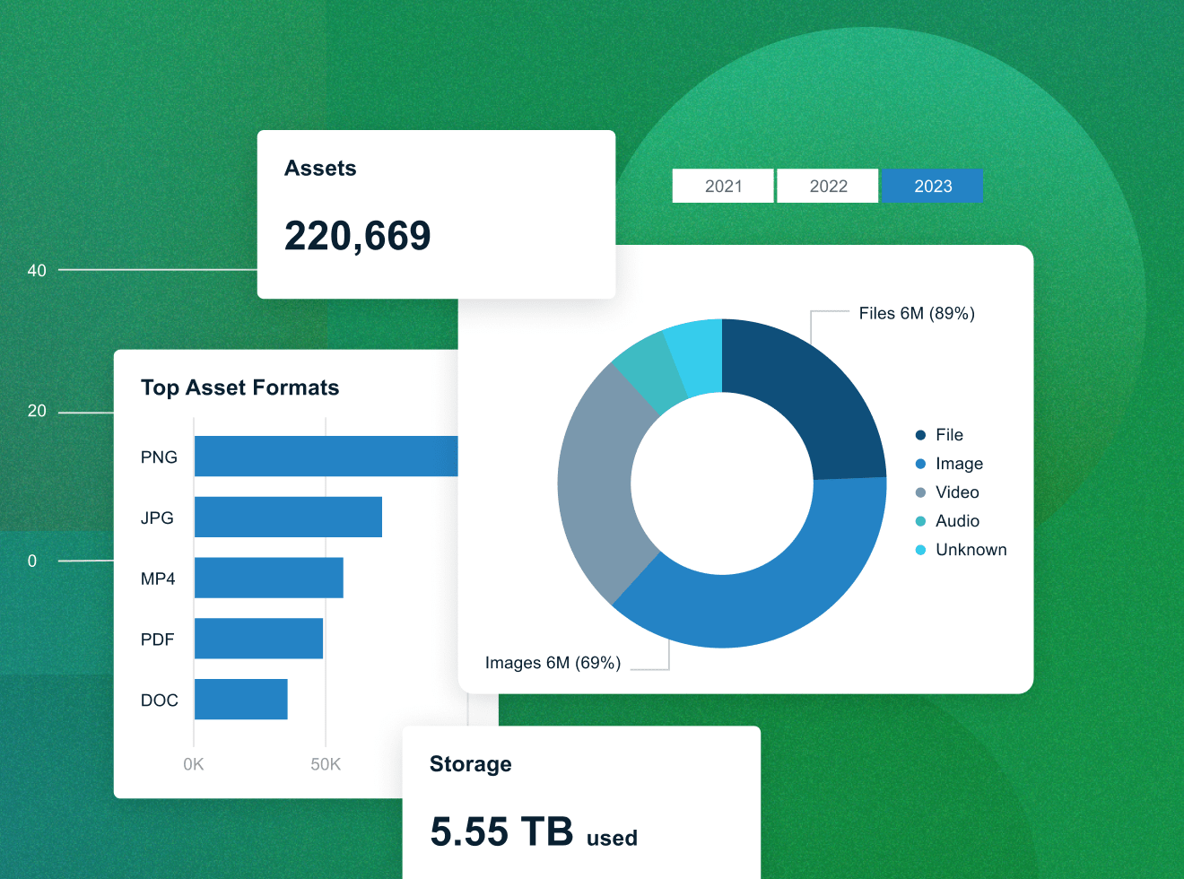 Maximize Asset Performance with MediaValet's Reporting & Analytics