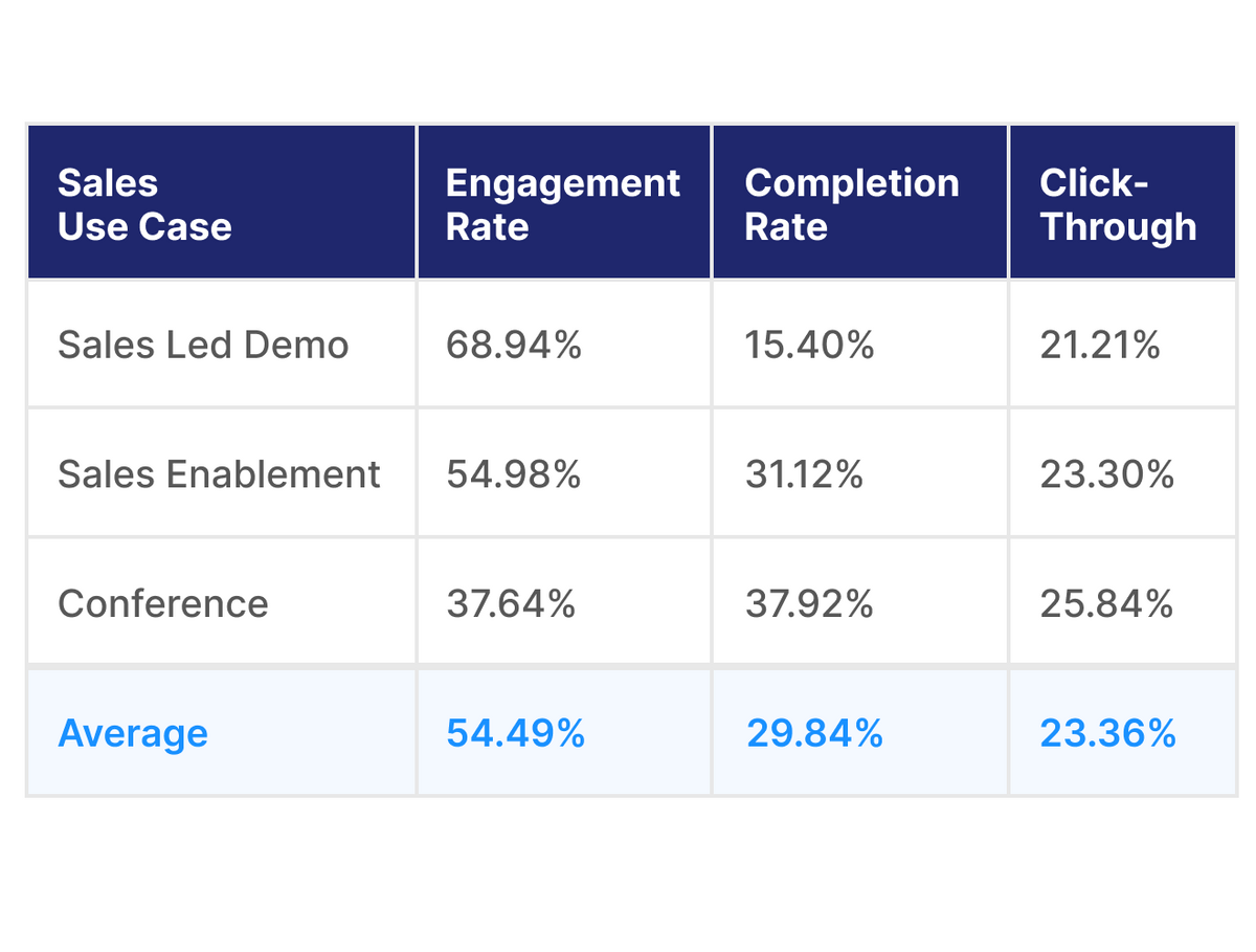 State of the Interactive Product Demo 2024