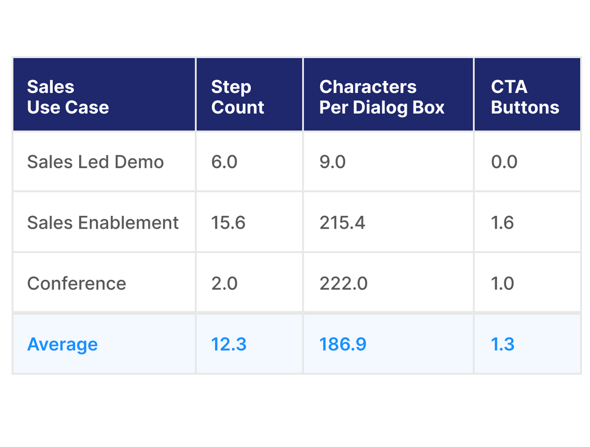 State of the Interactive Product Demo 2024