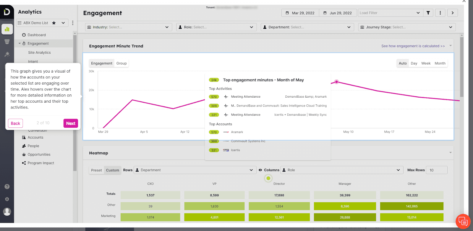 How to add Interactive Demos to G2 and TrustRadius
