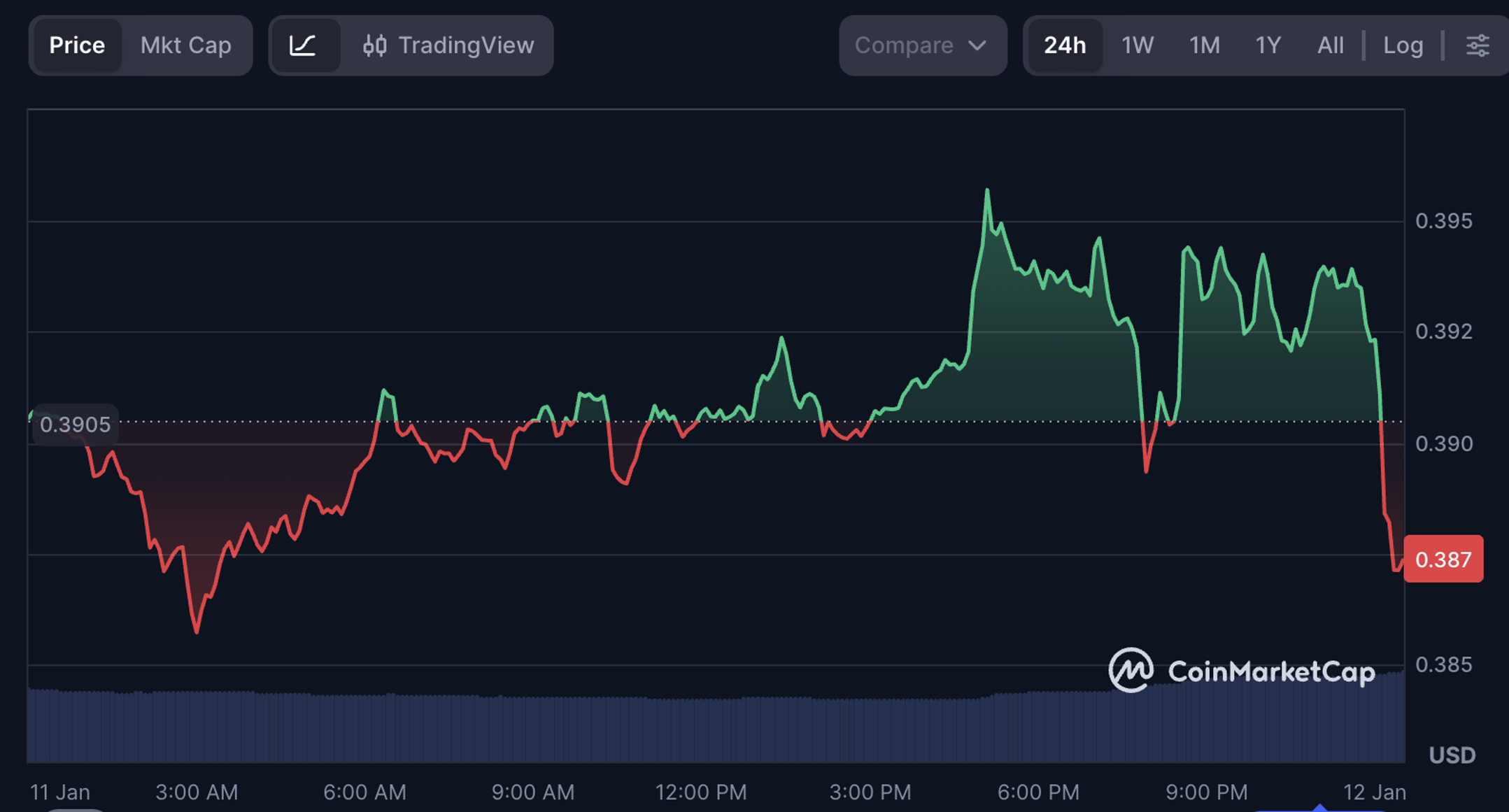 Cardano Price Prediction 2026: ADA Targets $0.55–$0.70 as ZKP Presale ...
