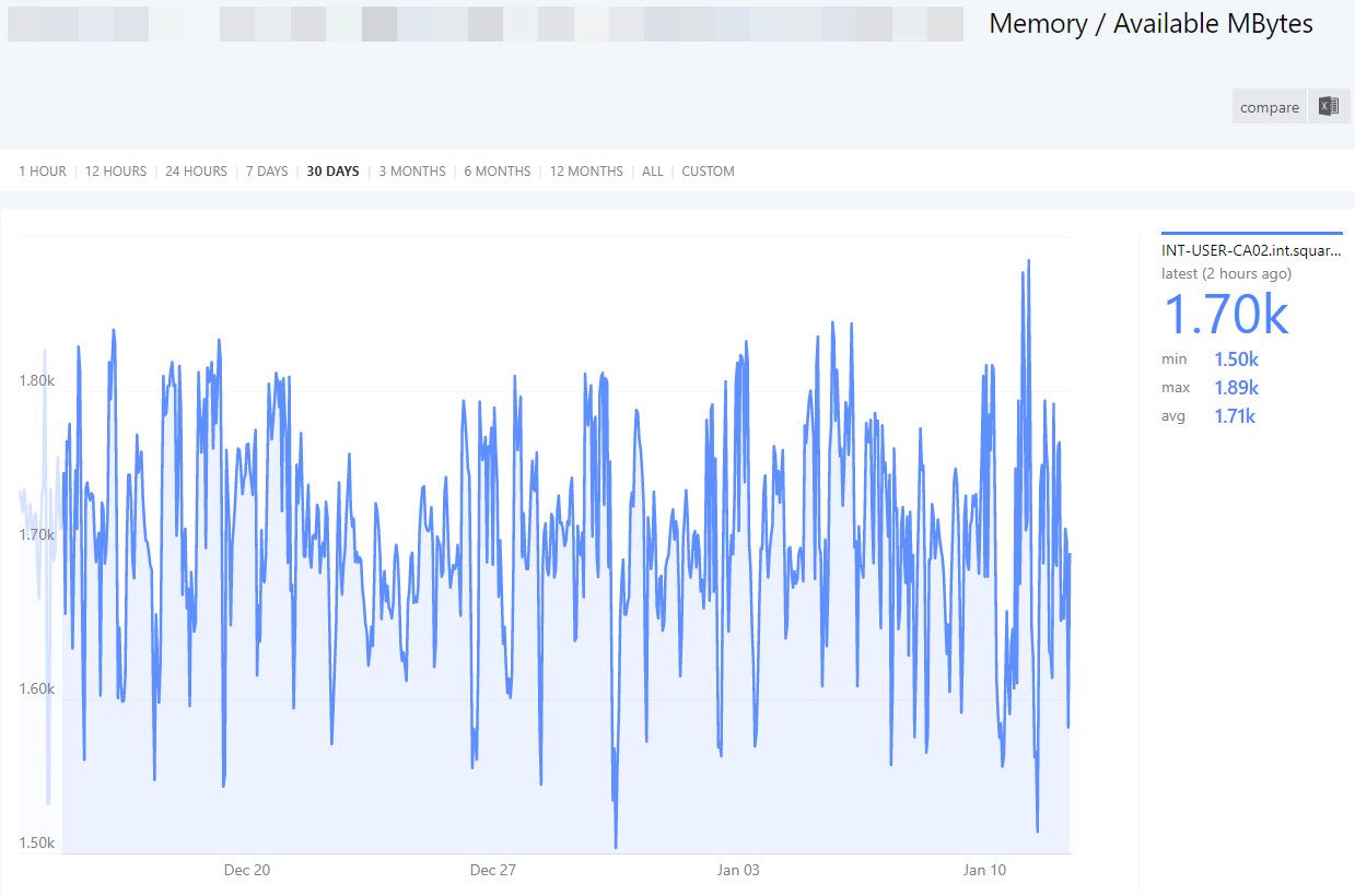 Performance Metric Labels SquaredUp SCOM Support performance-metric-labels-squaredup-scom-support