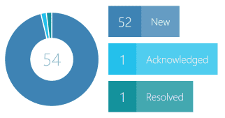 Alerts tile | SquaredUp SCOM Support