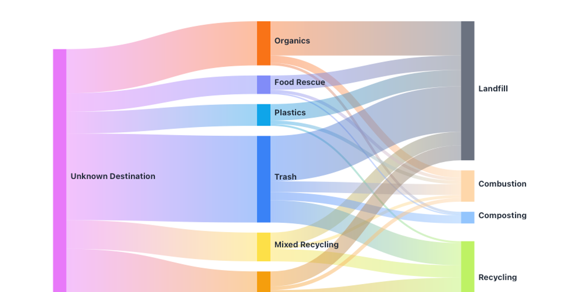 EPA WARM Model for Waste Emissions: A Practical Guide for ...