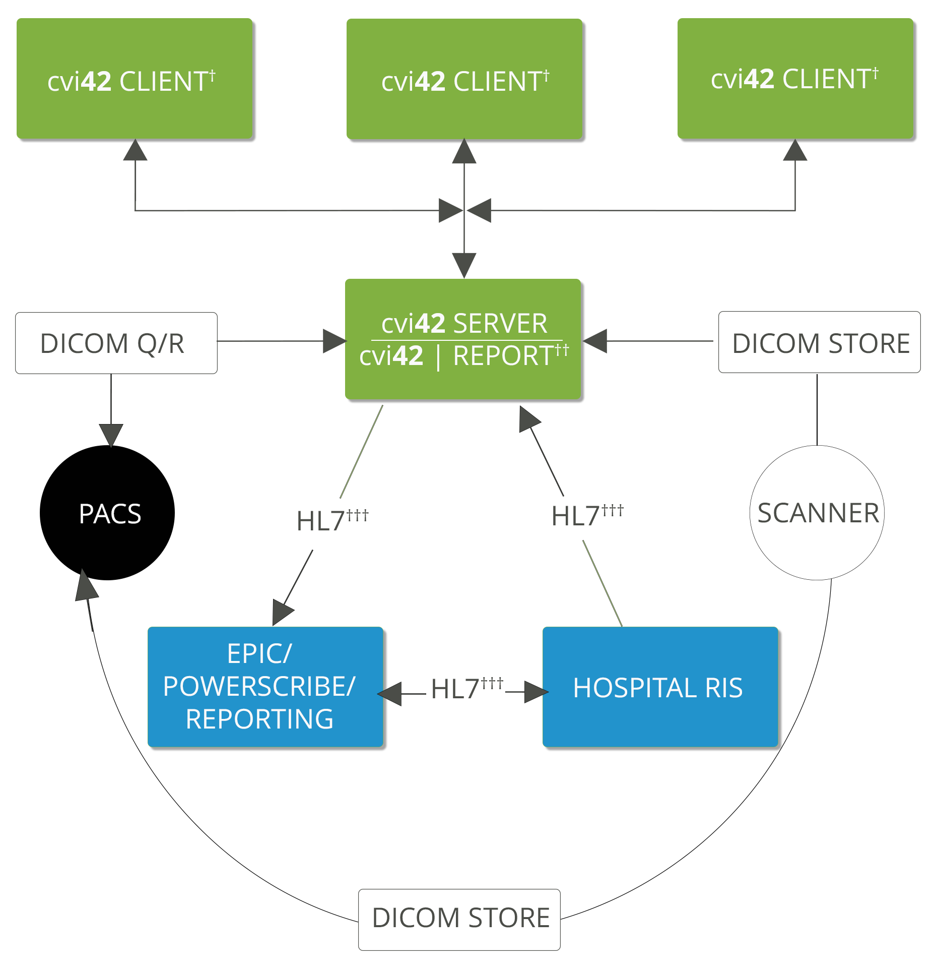Technical Support | Circle Cardiovascular Imaging