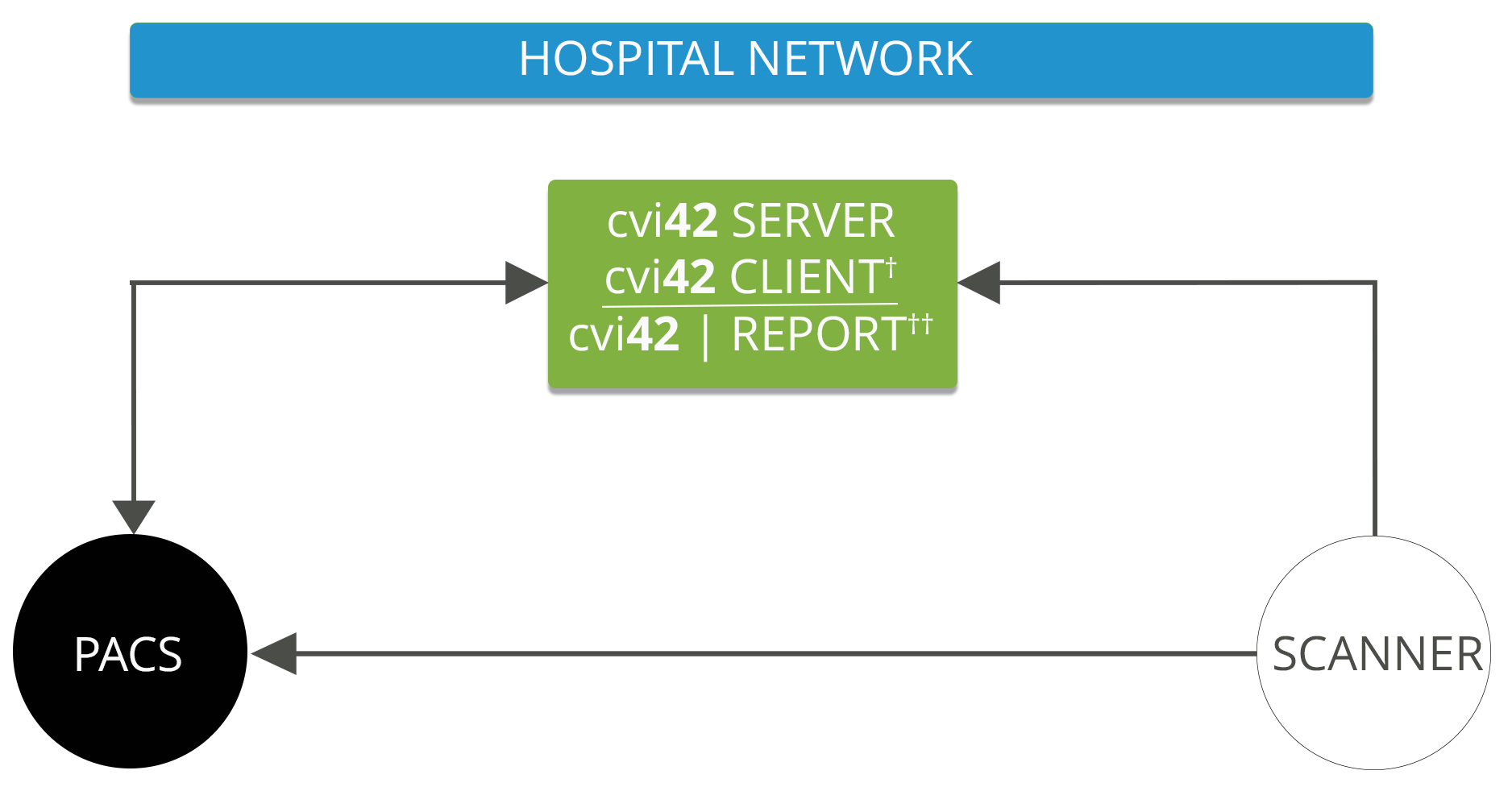 Technical Support | Circle Cardiovascular Imaging