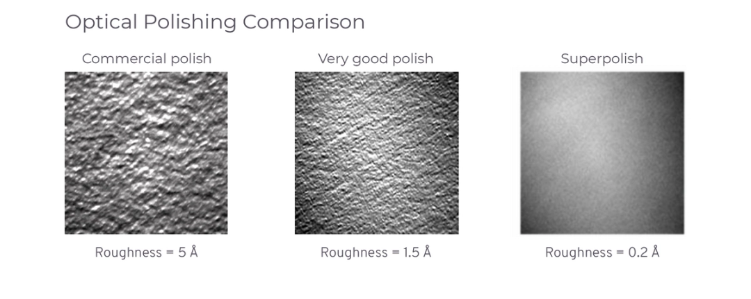 G&H Technologies: Magnetorheological finishing (MRF)