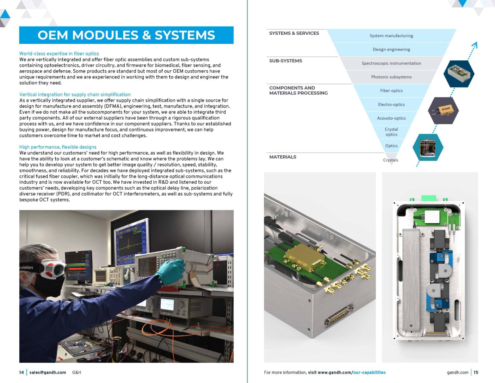 G&H Fiber Optics | Components And Modules