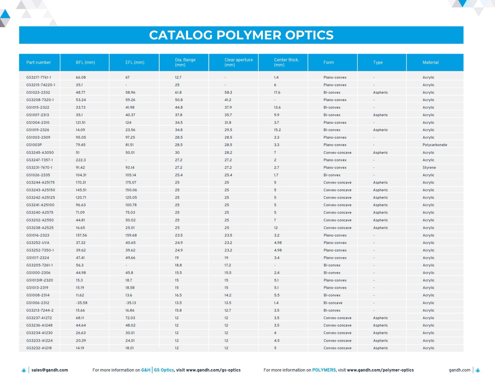 Precision Optics | Photonics And Optical Components