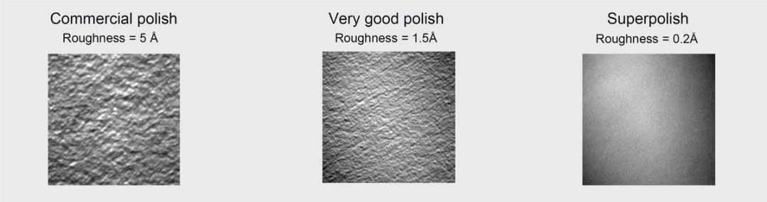 G&H Technologies: Magnetorheological finishing (MRF)