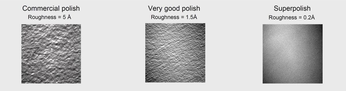 G&H Technologies: Superpolishing