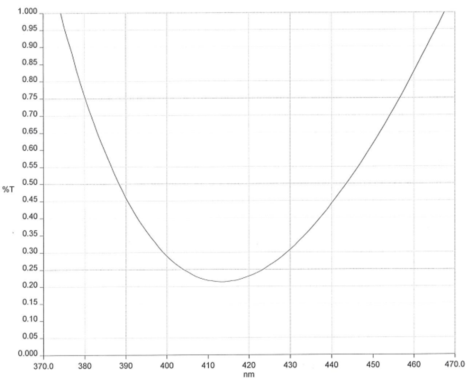 G&H Products │ Acousto-optic deflectors │ AODF 4120-3