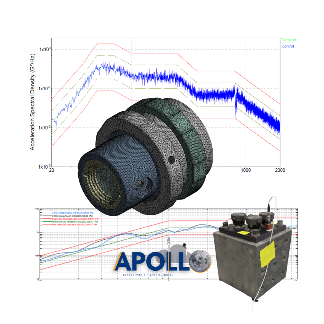 G&H Photonics West 2024