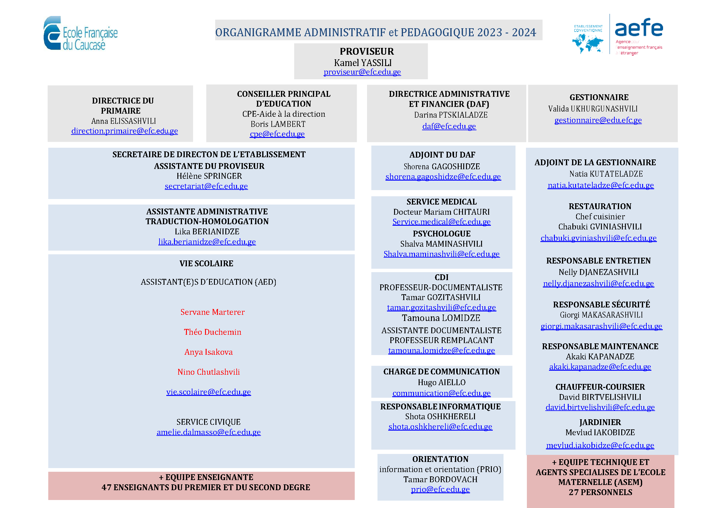 Caucasus French School