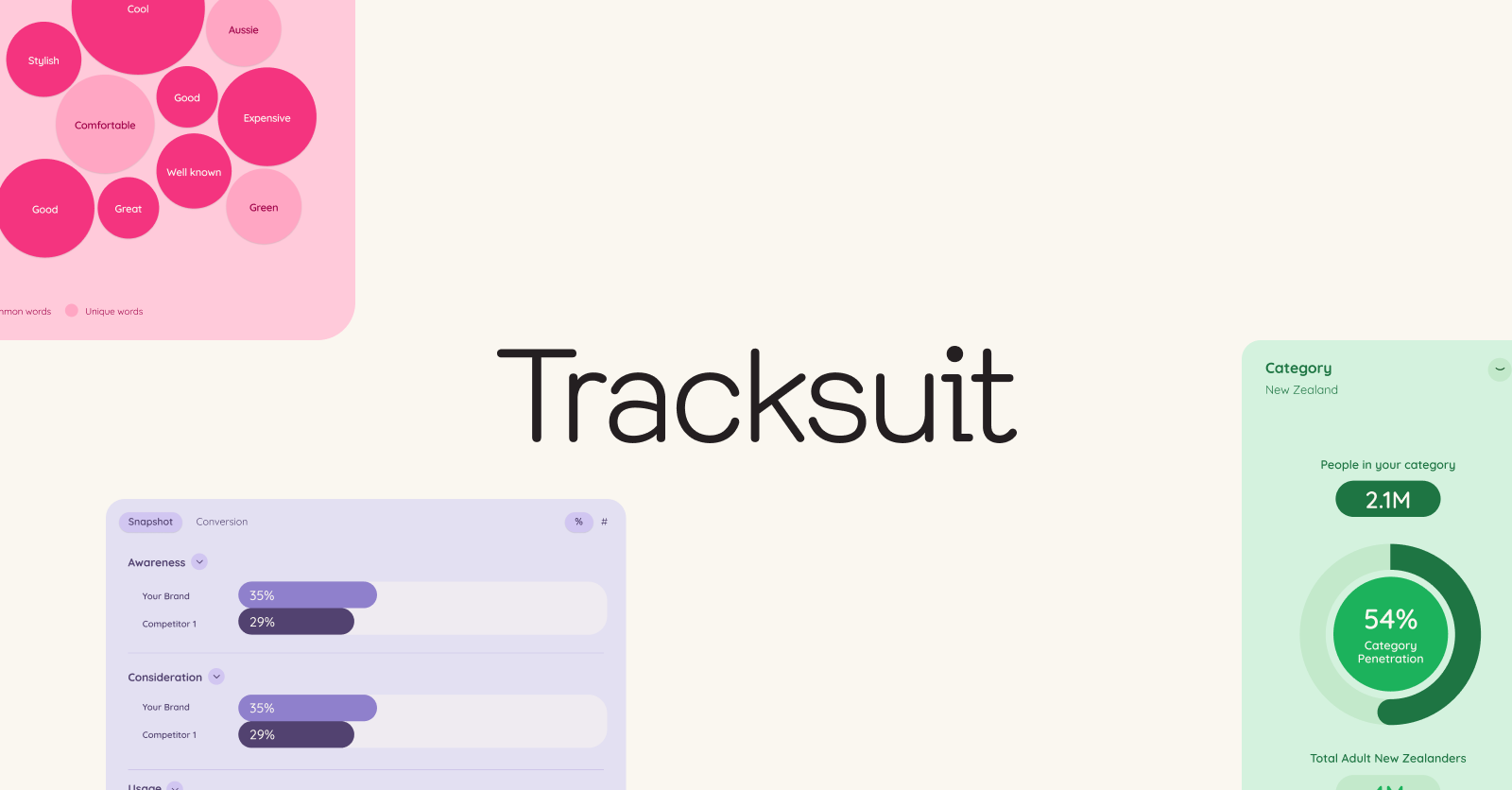 Brand Tracking for Food & Beverage Brands | Tracksuit