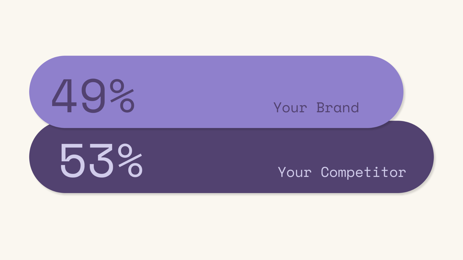 Competitor Audit Guide (with Examples and Templates)