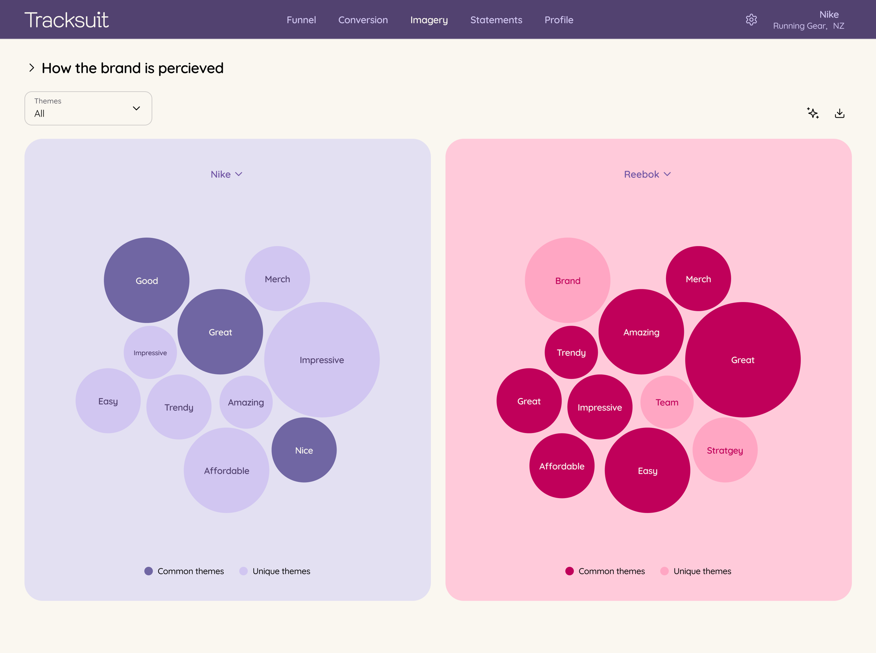 Tracksuit | How to Create a Brand Development Strategy Using Data