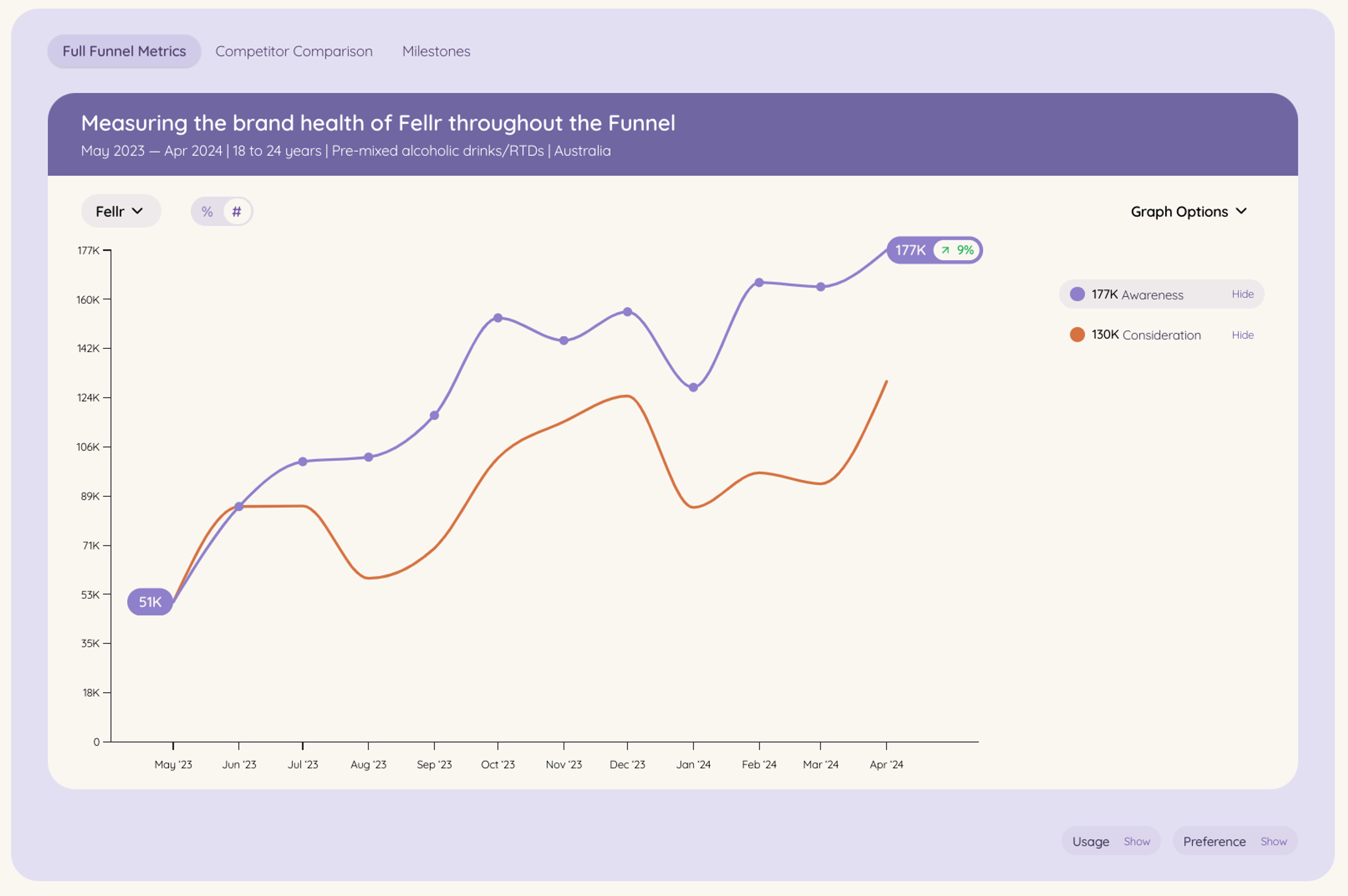 Tracksuit | Case study: FELLR drinks