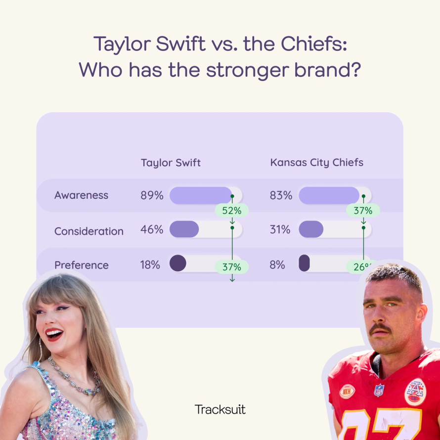 What brands marketers can learn from the Taylor Swift Effect