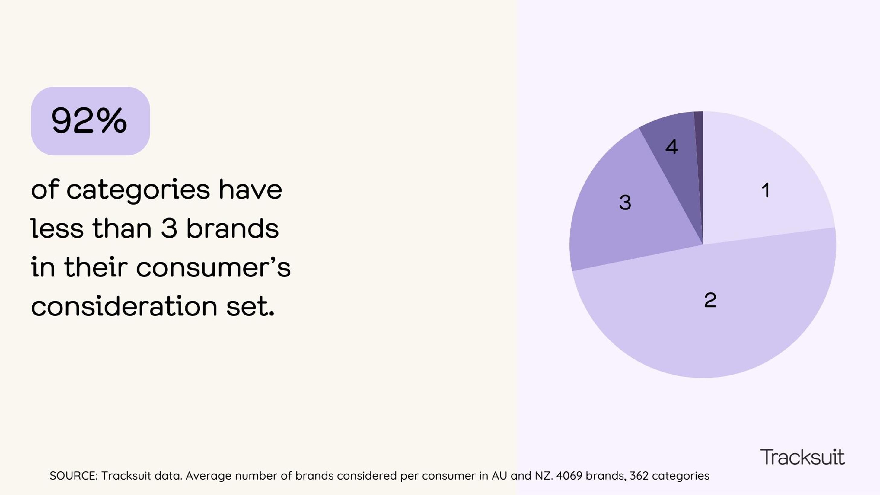 How brands can measure and win on consideration