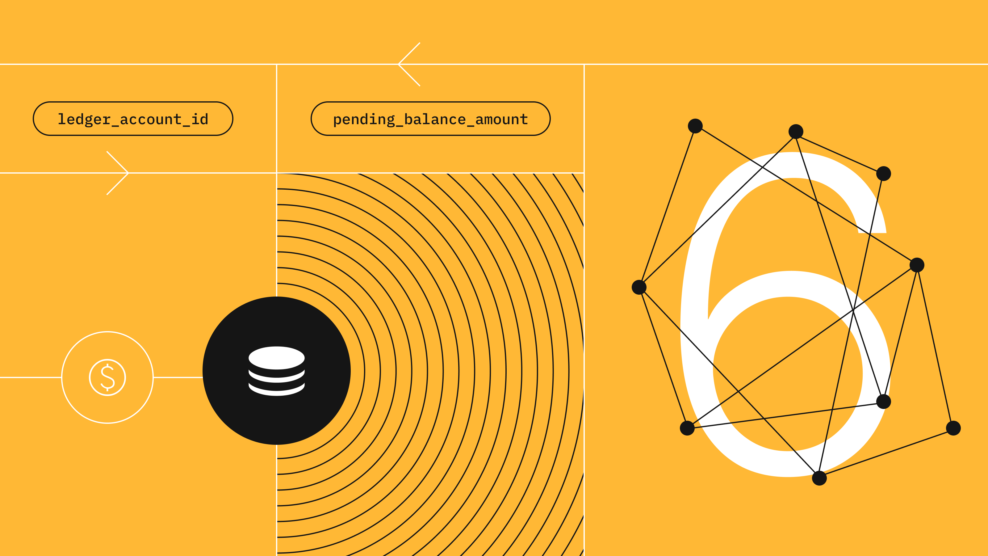 How to Scale a Ledger, Part VI: Concurrency Controls, Performance, and More